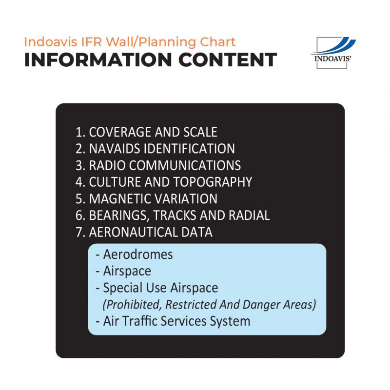 VFR PLANNING (WALL) CHART INDONESIA - Aerosupply