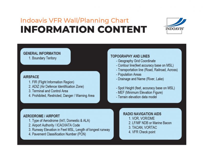 VFR PLANNING (WALL) CHART INDONESIA - Aerosupply