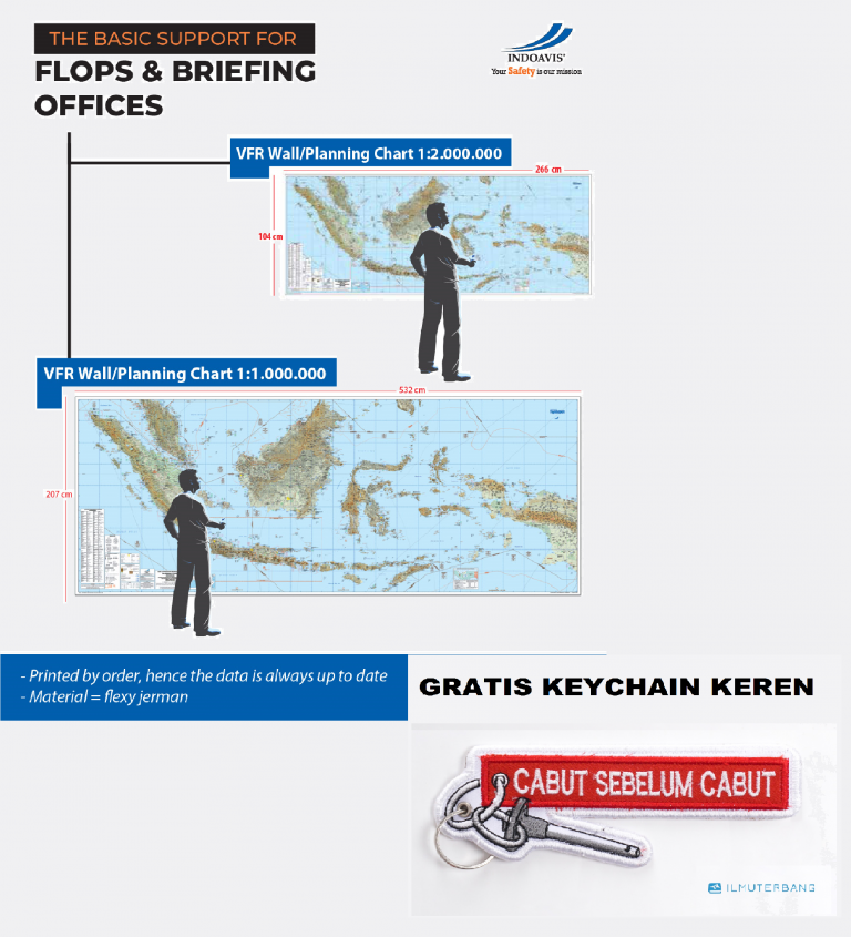 VFR PLANNING (WALL) CHART INDONESIA - Aerosupply